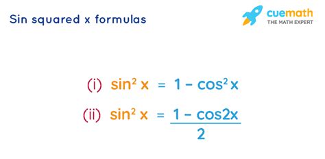 Cosine Squared Function