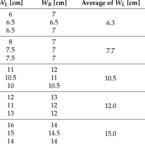Results Of Beam Width Experiments Download Table