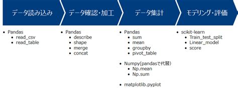 データサイエンス初学者が最短でPythonを学ぶ方法 株式会社Crosstab