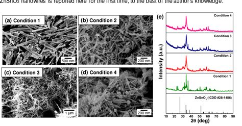 3 A D Sem Micrographs And E Xrd Pattern Of Microwave Assisted