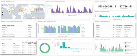 Monitor Home Network With OpenWRT And Syslog Ng