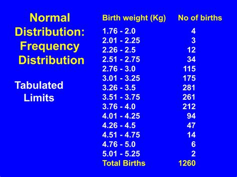 Presentation 1 Data Types And Distributions1pptx