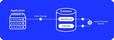 Choosing The Right Audit Trail Approach In Ruby