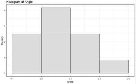 R Histogram In Ggplot Stack Overflow