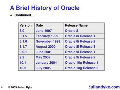 ppt oracle 10 2 new features powerpoint presentation free download