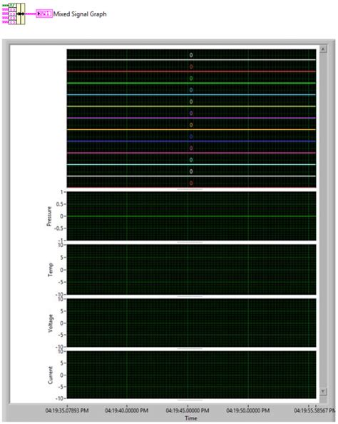 Working With Mixed Signal Graph User Interface Lava