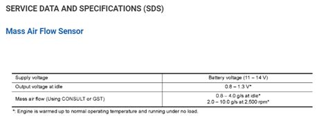 Trouble Code P0101 I Initially Got My Car Checked At Auto Zone