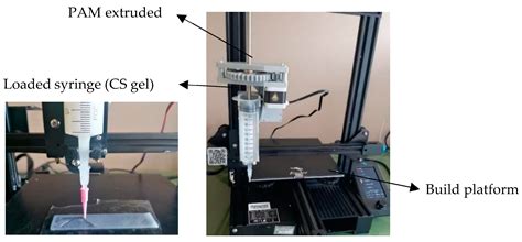 Polymers Free Full Text The Optimization Of Pressure Assisted