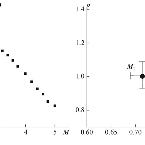 Illustration Of The Averaging Method Over The Varied Threshold