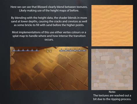 Technical And Visual Analysis Of Overwatch Overwatch Unity Tutorials Texture