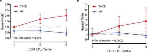 Figure 1 From Hepatic Resection Versus Transarterial Chemoembolization