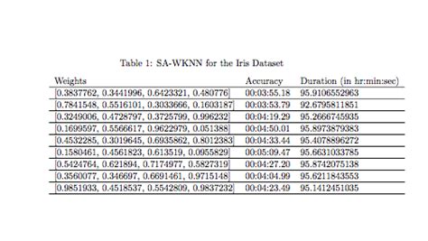 Csvsimple One Of The Fields In The Csv Read By Csvreader Has A Lot Of