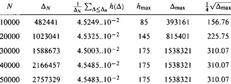 Extreme And Mean Values Of Class Numbers Download Table