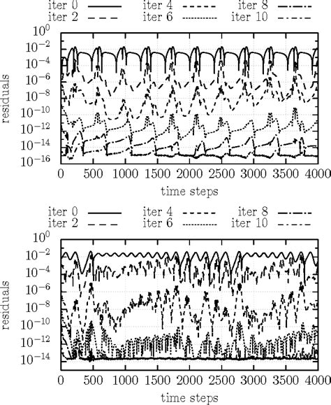 Figure 1 From A Framework For Simultaneous Aerodynamic Design