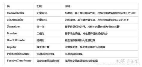 深度了解特征工程 知乎