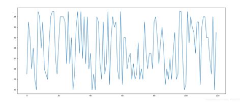全网最全python实现数据挖掘，数据分析（matlablib，pandas，numpy，量化分析）（附源代码）数据挖掘实战项目含数据代码 Csdn博客