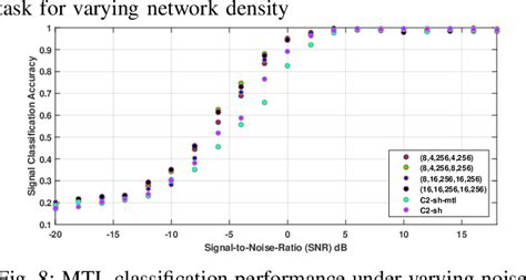 Figure 1 From Multi Task Learning Approach For Modulation And Wireless Signal Classification For
