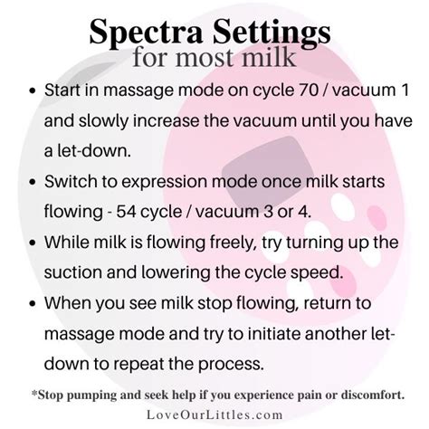Spectra Pump Guide