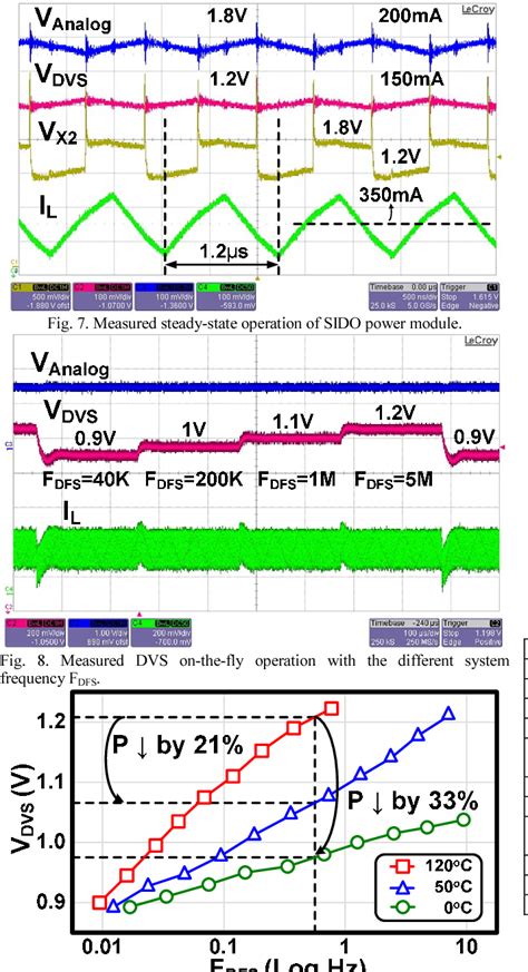 Figure 1 From On The Fly Dynamic Voltage Scaling Dvs In 65nm Energy Efficient Power Management