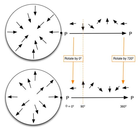planar disk graph proof citesee apolord