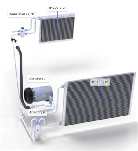 Explaining Expansion Valves In Automotive Ac System Electude