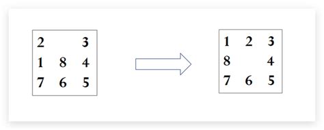 A算法求解八数码问题a算法解决八数码问题python 腾讯云开发者社区 腾讯云