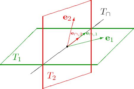 Figure From Simultaneously Structured Models With Application To Sparse And Low Rank Matrices