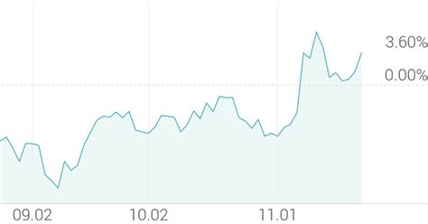 강세 토픽 조선 기자재 테마 메디콕스 1208 세진중공업 727 조선비즈
