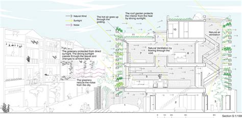 Stacking Green House Covered In Plants By Vo Trong Nghia Dezeen