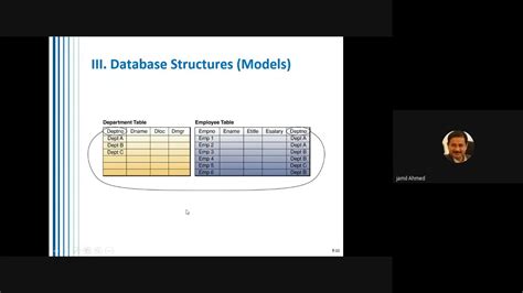 Introduction To Database Dataware House And Data Mining Youtube