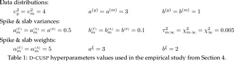 Table 1 From Bayesian Joint Additive Factor Models For Multiview Learning Semantic Scholar