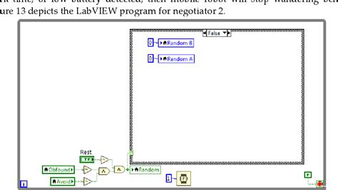 Figure 13 From Design Of Behavior Based Reactive System For Autonomous