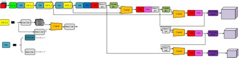 Figure 2 From An Object Detection Method Based On Improved Yolox