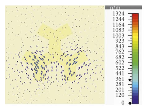 Surface Current Distribution For Different Peaks A 5984 Ghz C Download Scientific