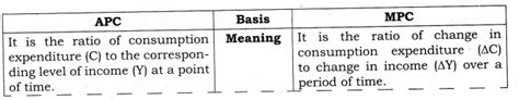 Ncert Solutions For Class 12 Macro Economics Aggregate Demand And Its Related Concepts Cbse Labs