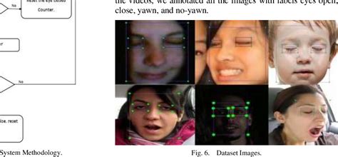 Figure From Real Time Driver Drowsiness Detection Using Deep Learning Semantic Scholar