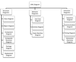 Konsep Pemodelan Menggunakan UML Unified Modelling Language UML
