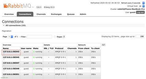 Rabbitmq Phần Mềm Trung Gian Quản Lý Message Mã Nguồn Mở An Toàn