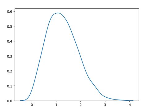 Rayleigh Distribution EPT Expert Programming Tutor