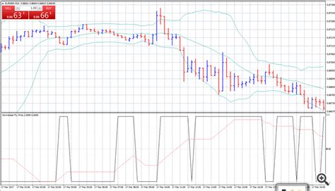 Array Out Of Range Moving Average MA MQL And MetaTrader MQL Programming Forum