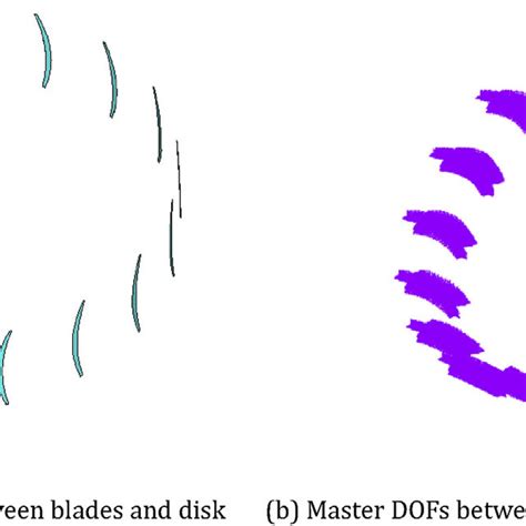 Master Dofs Of The Mistuned Turbine Bladed Disk Download Scientific Diagram