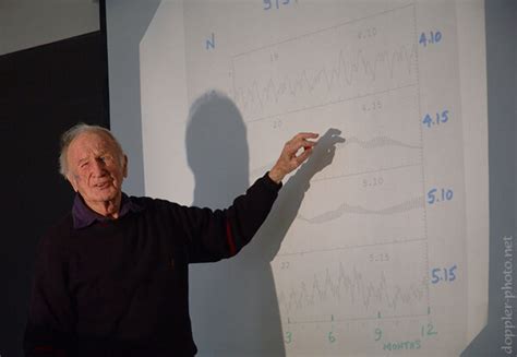 Edward N Lorenz — Lorenz Center