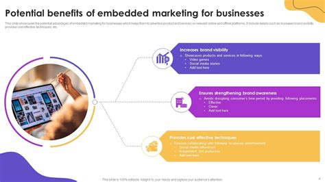 Embedded Marketing Powerpoint Ppt Template Bundles Ppt Presentation