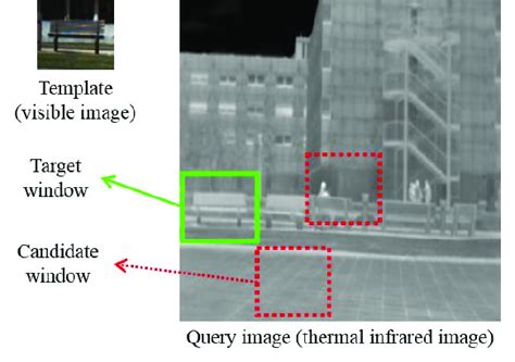 Example Of Template Matching Between Visible And Thermal Infrared Download Scientific Diagram