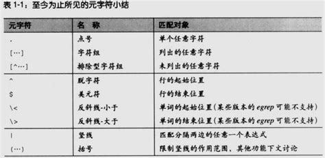 精通正则表达式笔记一 正则表达式基础概念[ ] [ ] ＜ ＞ 正则表达式[ ] csdn博客