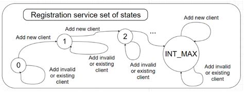 Mutation Testing Covering Your Code With The Right Test Cases Part 2