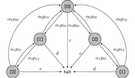 A Tree Like Automaton Equivalent To The Automaton Of Fig 3 Download Scientific Diagram