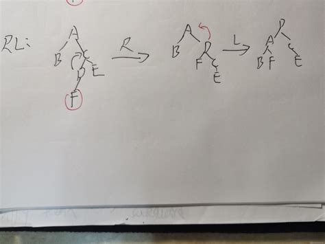 数据结构中平衡二叉树插入删除中左旋、右旋、左右双旋、右左双旋的详解（题目讲解 简单易懂）二叉树左旋 Csdn博客