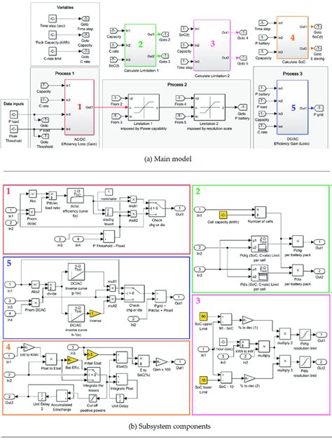 Power Flow Model For Peak Shaving Designed In Matlab Simulink Download Scientific Diagram