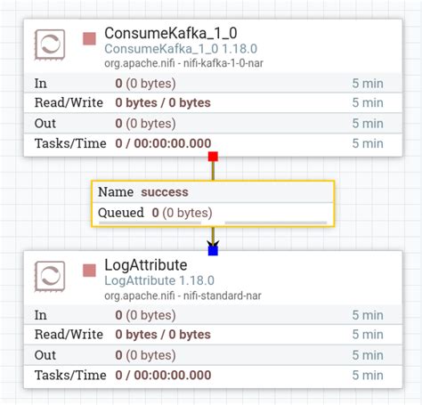 Work With Processors In Nifi Ads Arenadata Docs Guide